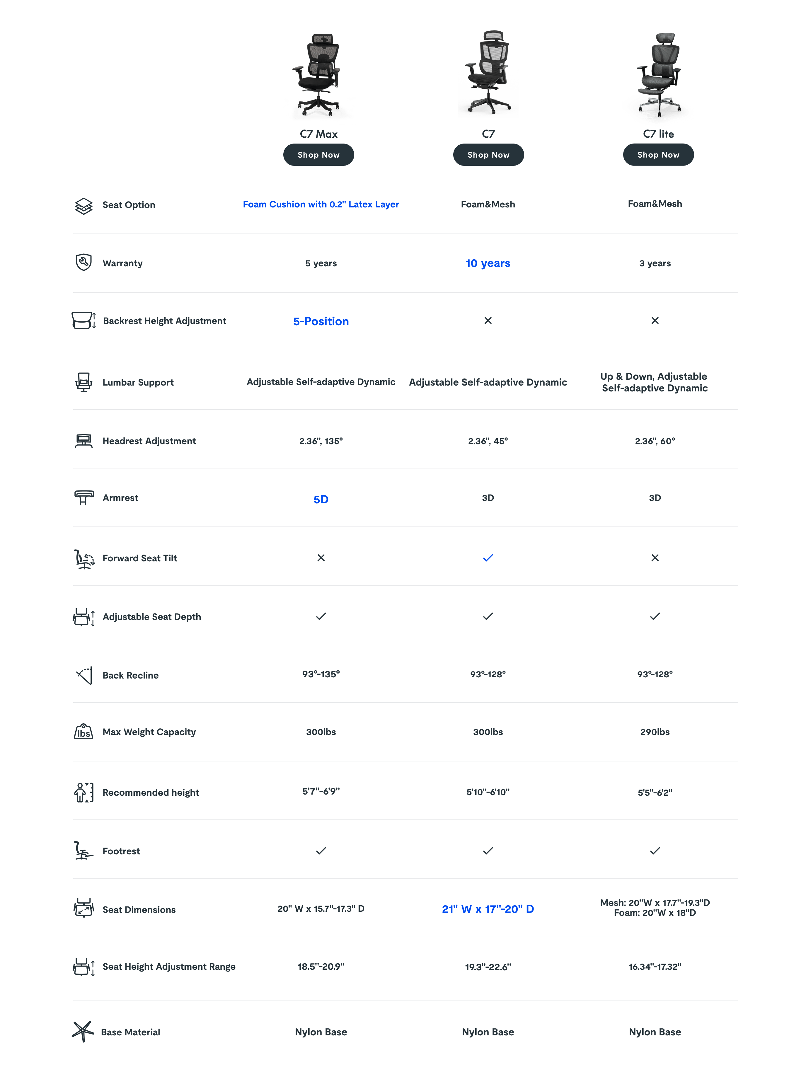 Professional Ergonomic Office Chair | Comfortable Chair C7M | Flexispot
