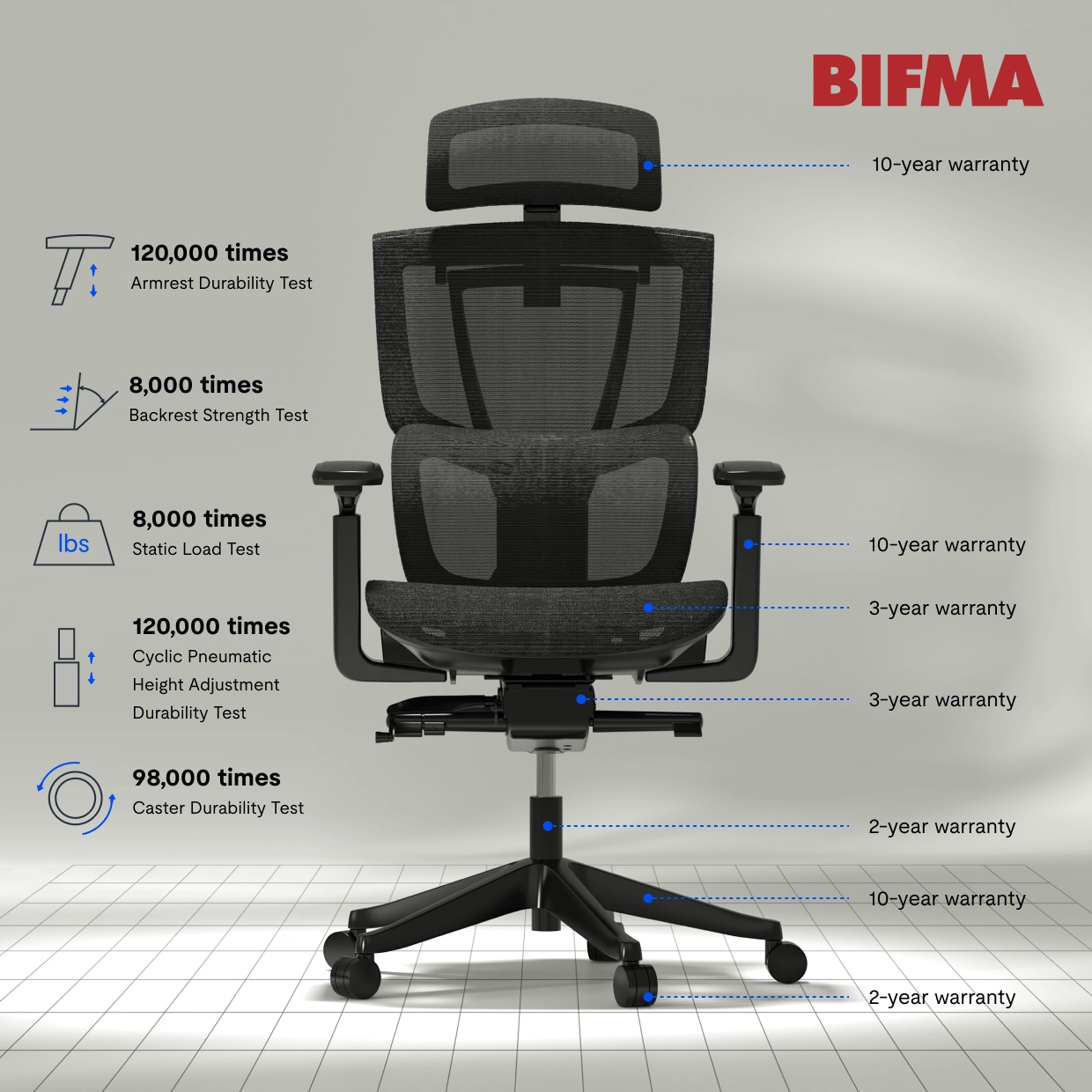 Ergonomic Office Chair | FlexiChair C7 for Improved Posture and ...