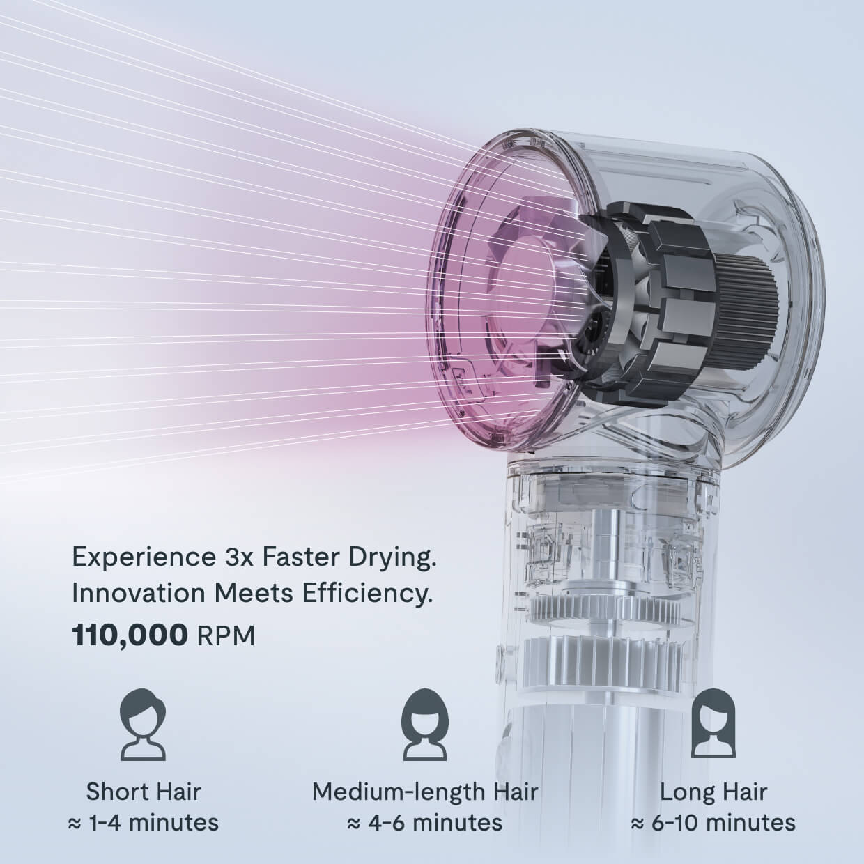 B2 Hair Dryer | Multi-Functional Styling Tool, Fast Drying | Flexispot